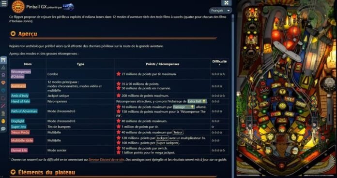 Pinball GX: rule sheets at their best